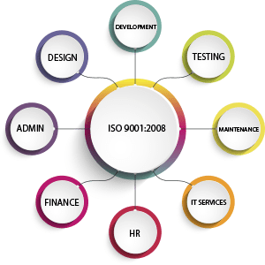 ISO 9001:2008 Quality Management System (QMS) – Tektree Inc.