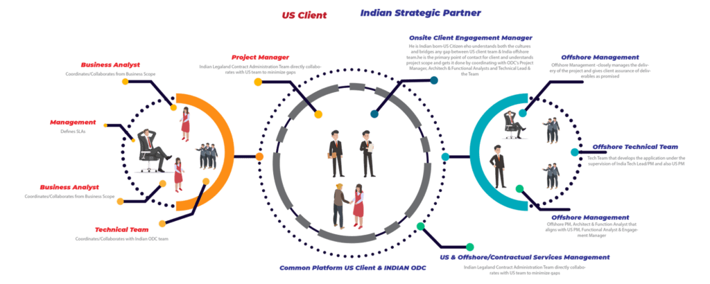 ODC – Tektree Inc.