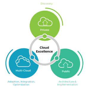 Cloud - Center of Excellence - Tektree Inc.