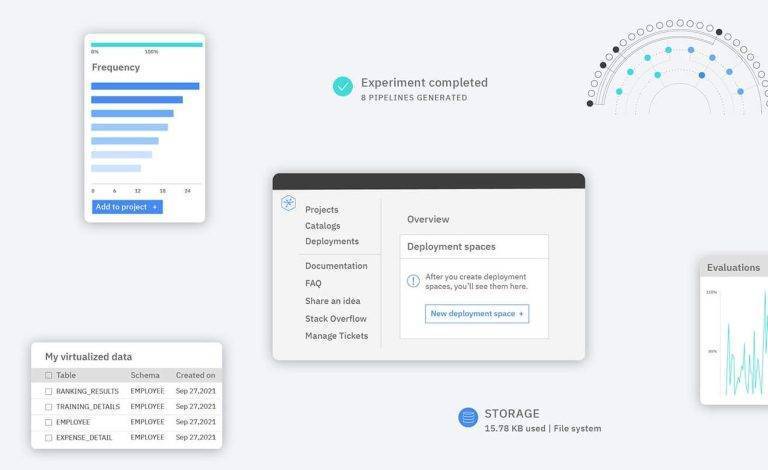 IBM Cloud Pak for Data – Tektree Inc.